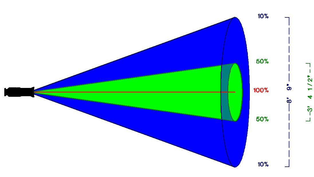 Tips on operating a follow spot? : r/techtheatre